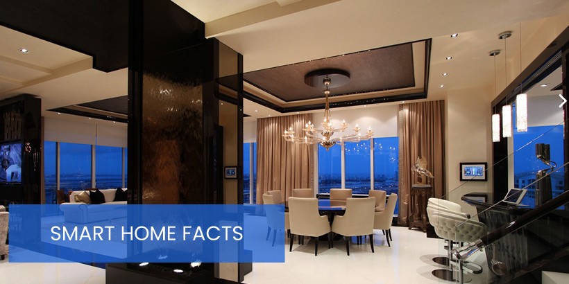 30+ Home Automation Stats and Facts That Will Blow Your Mind - GeeksFL